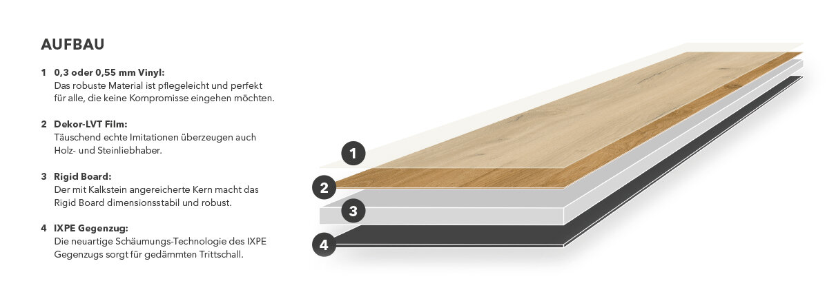 Stilvoller Rigid Vinyl 🏠 » Hochwertig und zeitlos elegant | tilo
